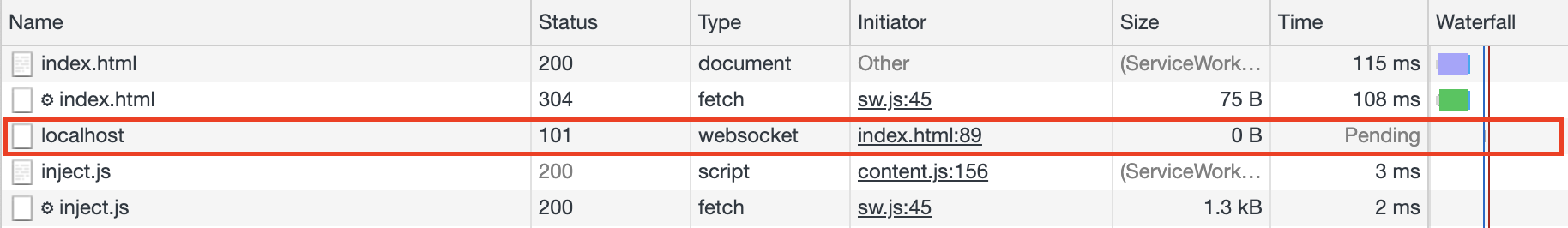 WebSocket คืออะไร ทำงานยังไง (อธิบายแบบละเอียด)